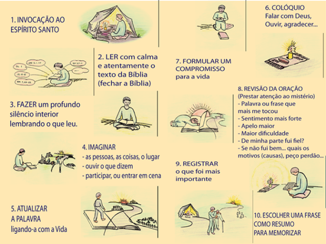 Leitura Orante: 15º DOMINGO DO TEMPO COMUM | ARQFOR